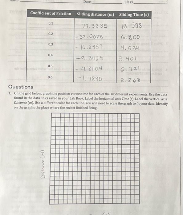 Solved Questions 1. On the grid below, graph the position | Chegg.com