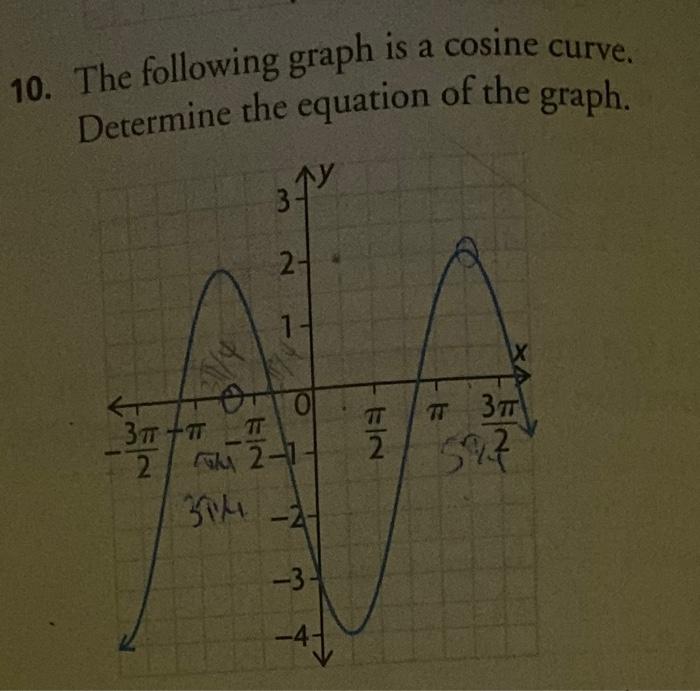 Solved 10. The following graph is a cosine curve. Determine | Chegg.com