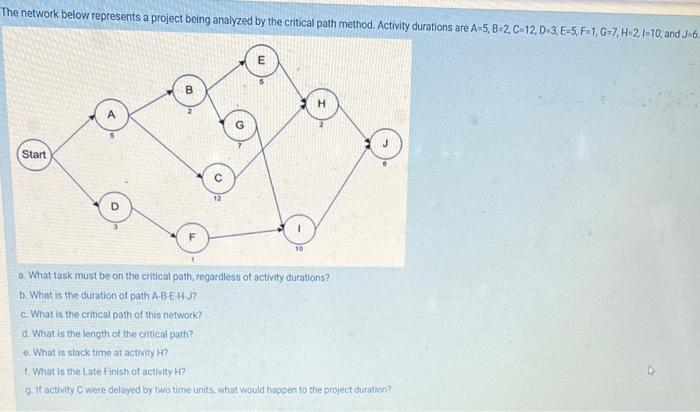 Solved The network below represents a project being analyzed | Chegg.com