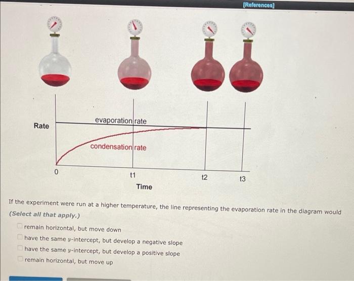 Solved [References] evaporation rate condensation rate 0 11 | Chegg.com
