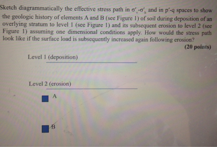 Solved Sketch diagrammatically the effective stress path in | Chegg.com