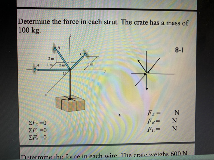 Solved Determine the force in each strut. The crate has a | Chegg.com