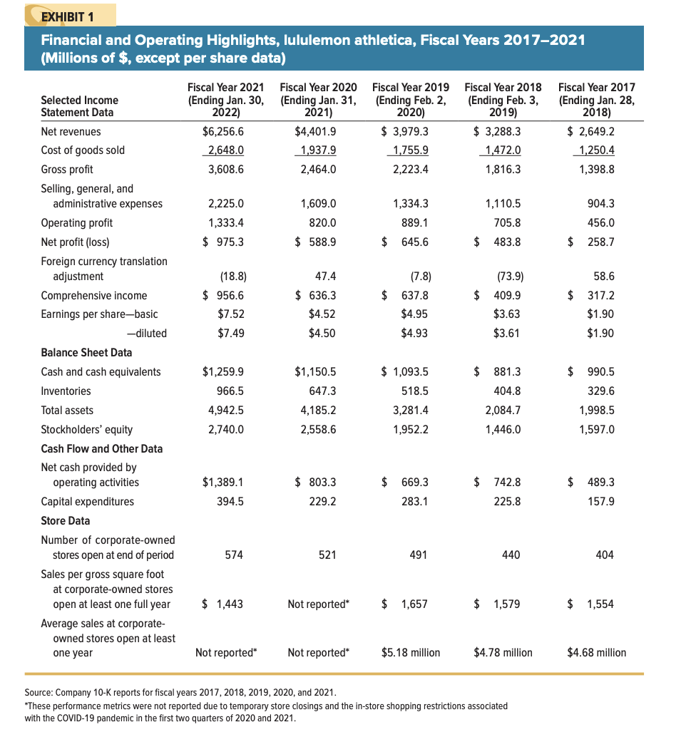 Internal Analysis Appendix C: Financial | Chegg.com