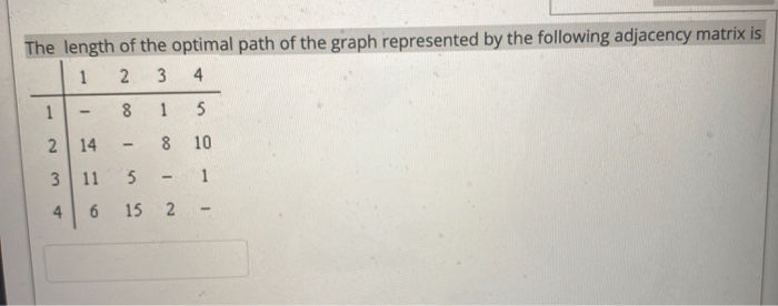 Solved The length of the optimal path of the graph | Chegg.com