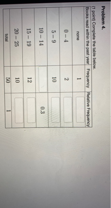 Solved Problem 4. (1 point) Complete the table below. Books | Chegg.com