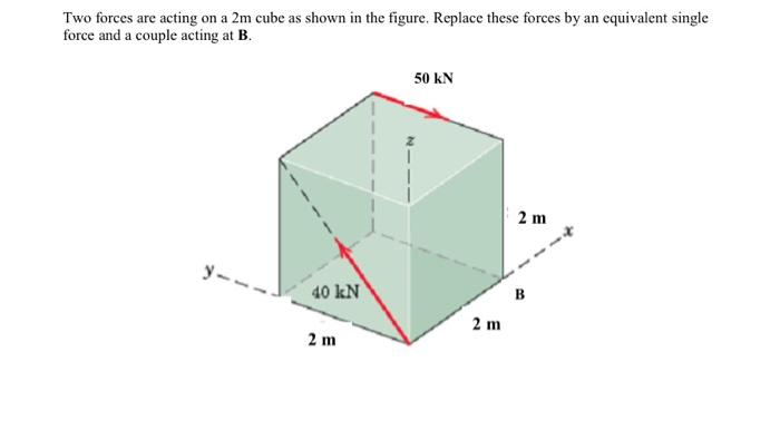 Solved Two forces are acting on a 2m cube as shown in the | Chegg.com
