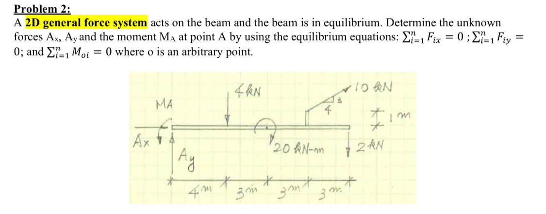 Solved Problem 2:A 2D general force system acts on the beam | Chegg.com