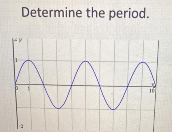 Solved Determine the period. 14 y 1 M АД 10 -2 | Chegg.com