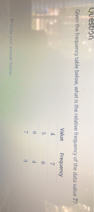 Solved Question Given the frequency table below, what is the | Chegg.com
