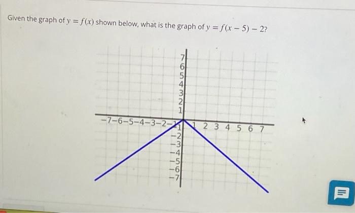 [Solved]: Given the graph of ( y=f(x) ) shown below, what
