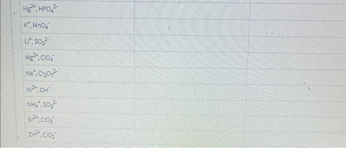 Solved Iconic Compounds Column 1 Column 2 Column 3 Ions | Chegg.com