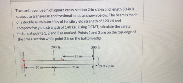 Solved The cantilever beam of square cross-section 2-in x | Chegg.com