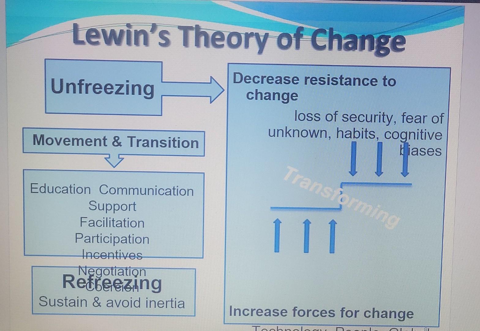 Solved Change process of getting from one place, to a new, | Chegg.com