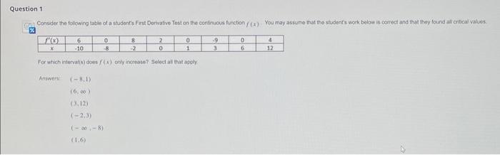 Solved Let f(x)=Ax3−6x2+5x+12, where A is a real-valued | Chegg.com