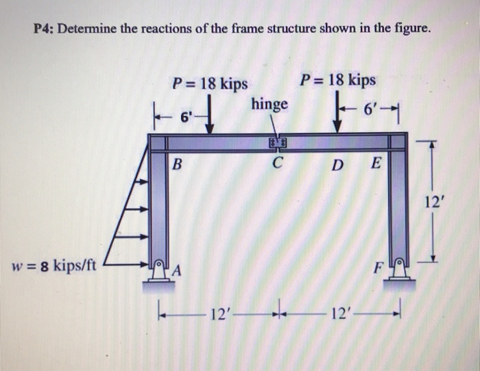 Solved determine the reactions of the frame structure shown | Chegg.com