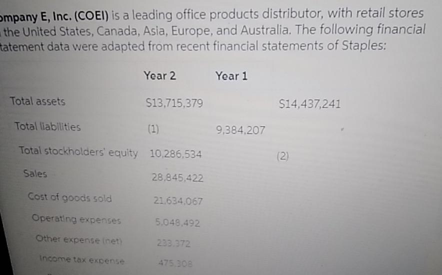 Solved mpany E, ﻿Inc. (COEI) ﻿is a leading office products | Chegg.com