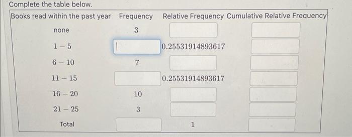 Solved Complete the table below. Books read within the past | Chegg.com