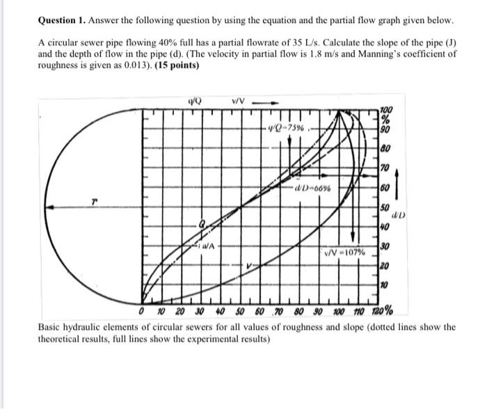 Solved Question 1. Answer the following question by using | Chegg.com