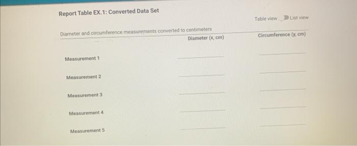 Solved (5pts) Graphing Data Set Pi (n) is the ratio of the | Chegg.com