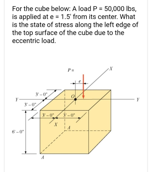 Solved For the cube below: A load P = 50,000 lbs, is applied | Chegg.com