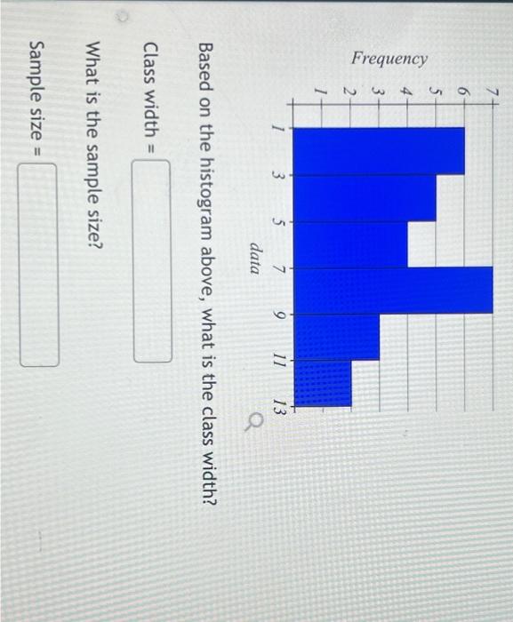 Solved Based on the histogram above, what is the class | Chegg.com