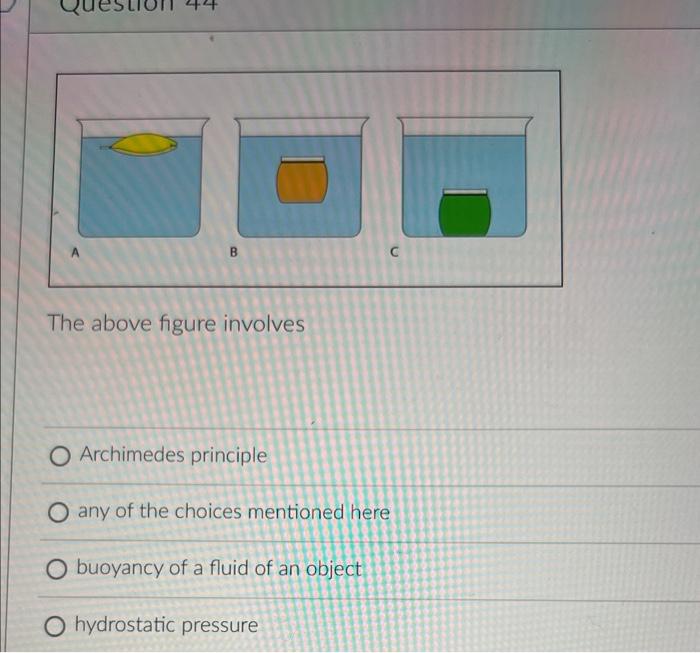 Solved The above figure involves Archimedes principle any of | Chegg.com