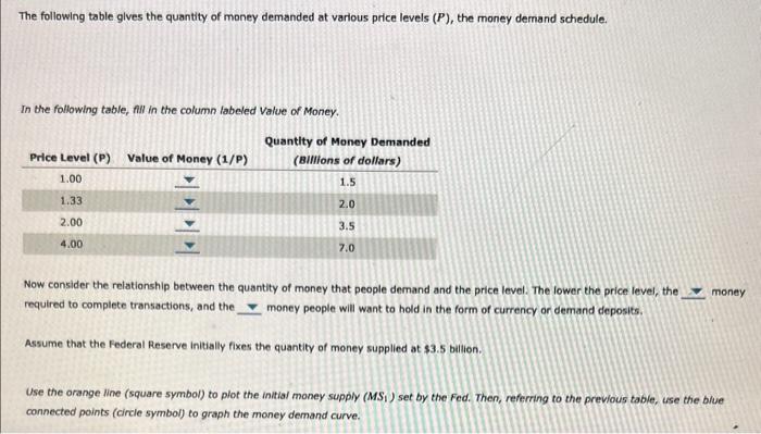 Solved The following table gives the quantity of money | Chegg.com