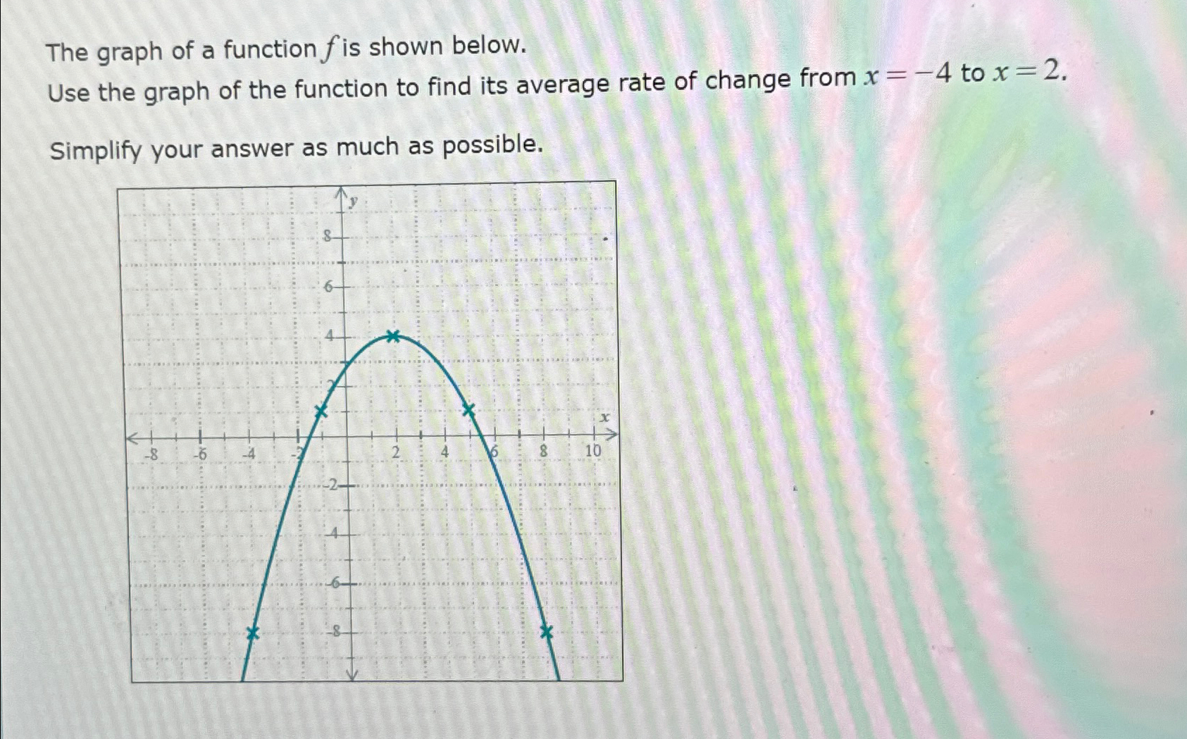 Solved The graph of a function f ﻿is shown below.Use the | Chegg.com