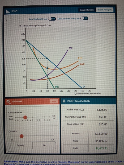 Solved Regular Monopoly Natur Monopoly IL GRAPH Show | Chegg.com
