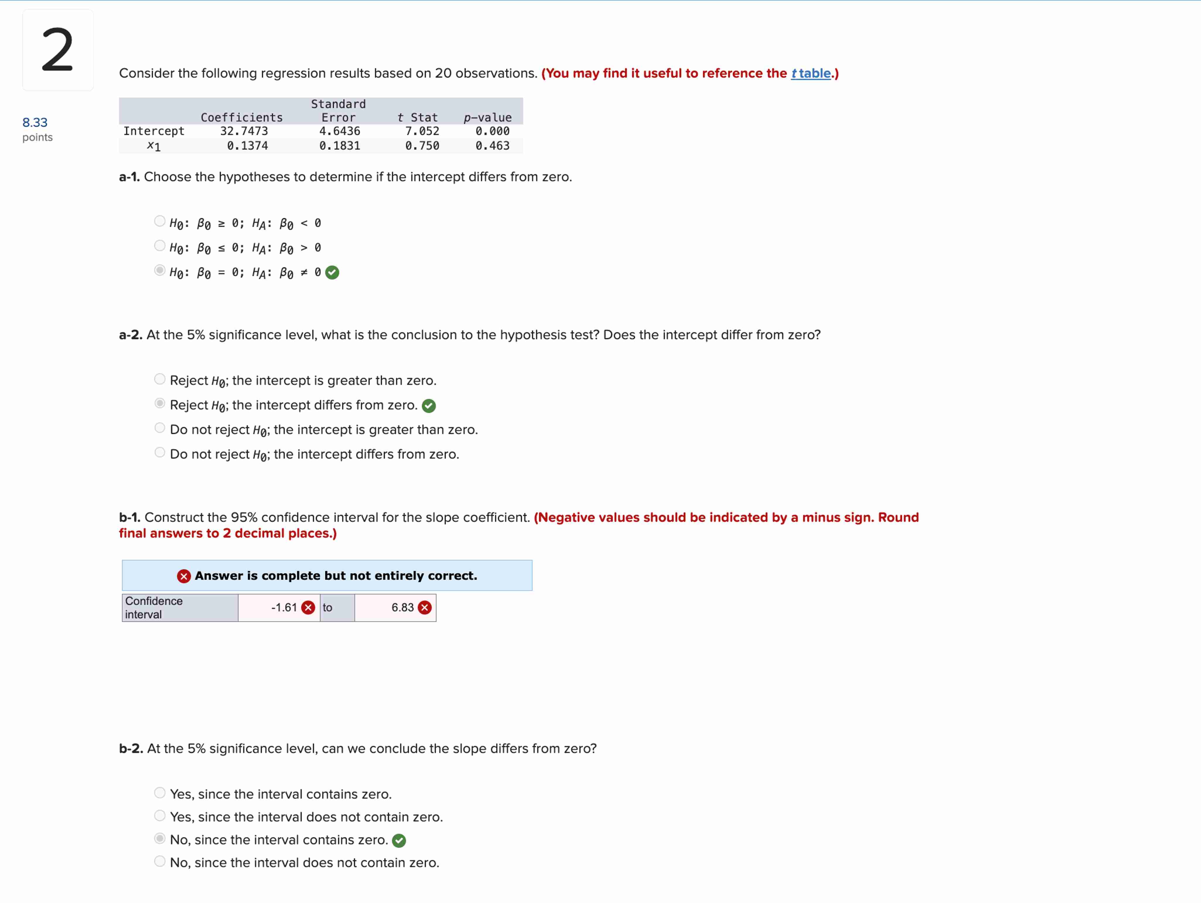 Solved Consider the following regression results based on 20 | Chegg.com