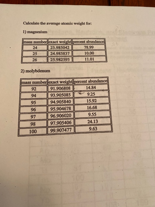 Solved Calculate the average atomic weight for: 1) magnesium | Chegg.com