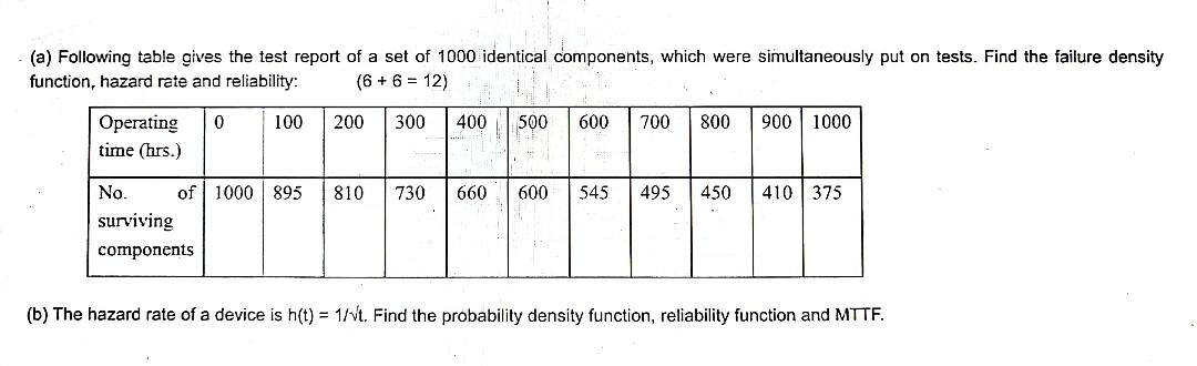 Solved (a) Following table gives the test report of a set of | Chegg.com