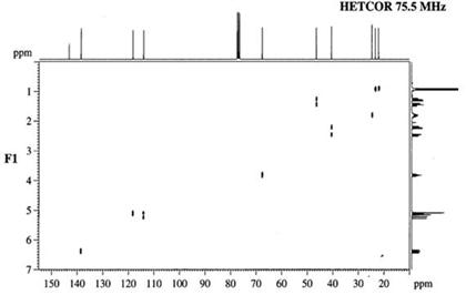 Solved The following NMR spectra are for C10H18O. Make the | Chegg.com