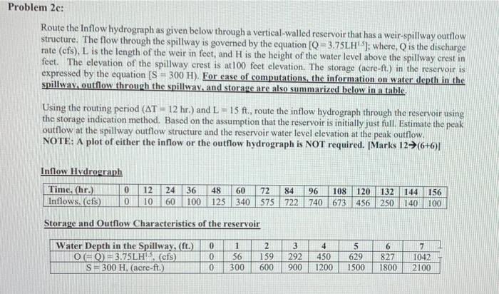 Solved Problem 2e: Route the inflow hydrograph as given | Chegg.com