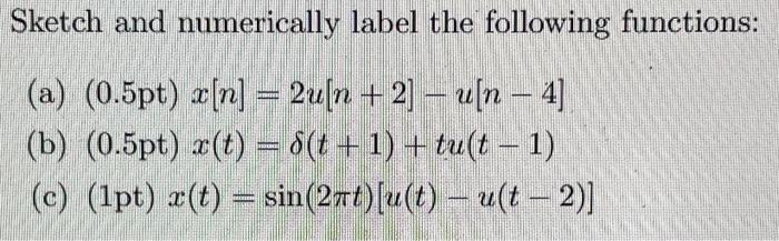 Solved Sketch and numerically label the following functions: | Chegg.com