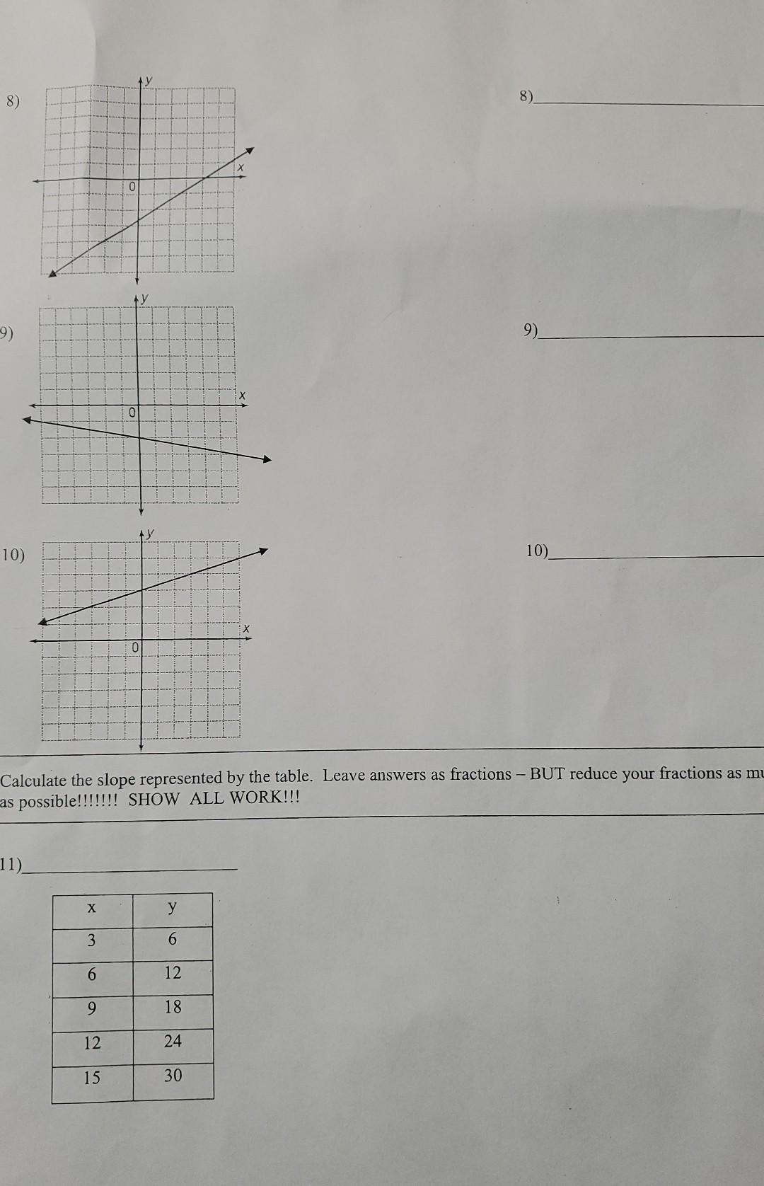 Solved Mixed Review on Finding Slope Applied | Chegg.com