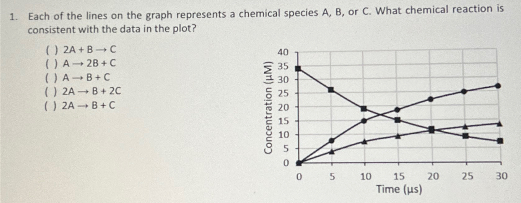 Solved Each of the lines on the graph represents a chemical | Chegg.com