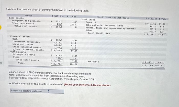 Solved Examine the balance sheet of commercial banks in the | Chegg.com