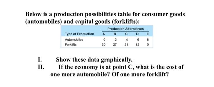 Solved Below is a production possibilities table for | Chegg.com