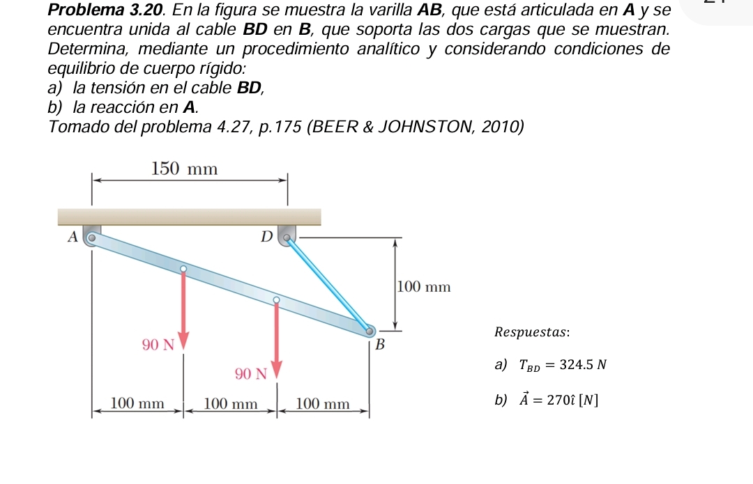 Solved Problema 3.20. ﻿En la figura se muestra la varilla | Chegg.com