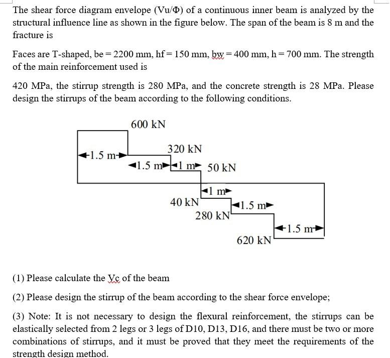 Solved The shear force diagram envelope (Vu/) of a | Chegg.com