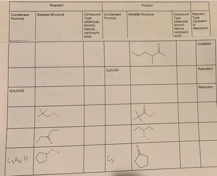 Solved Reactant Product Condensed Formula Skeletal Structure | Chegg.com