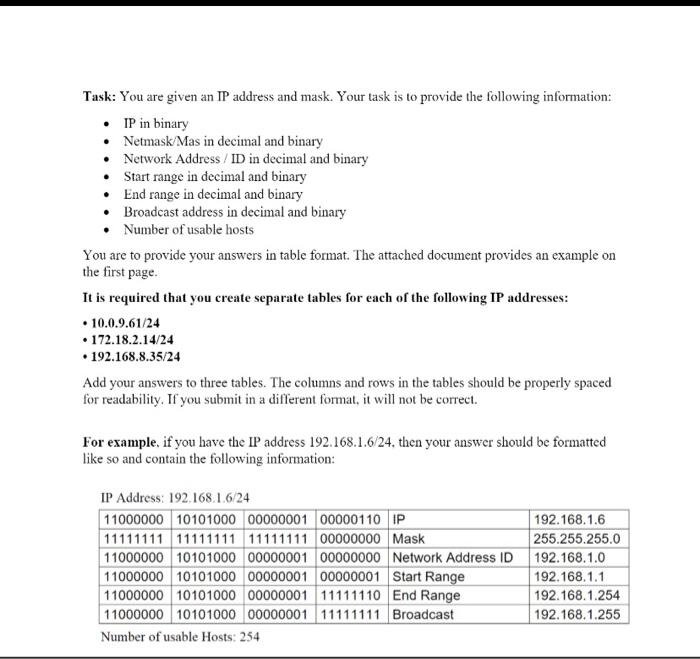 Solved Task: You are given an IP address and mask. Your task | Chegg.com