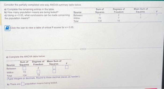 Solved Consider the partially completed one-way ANOVA | Chegg.com