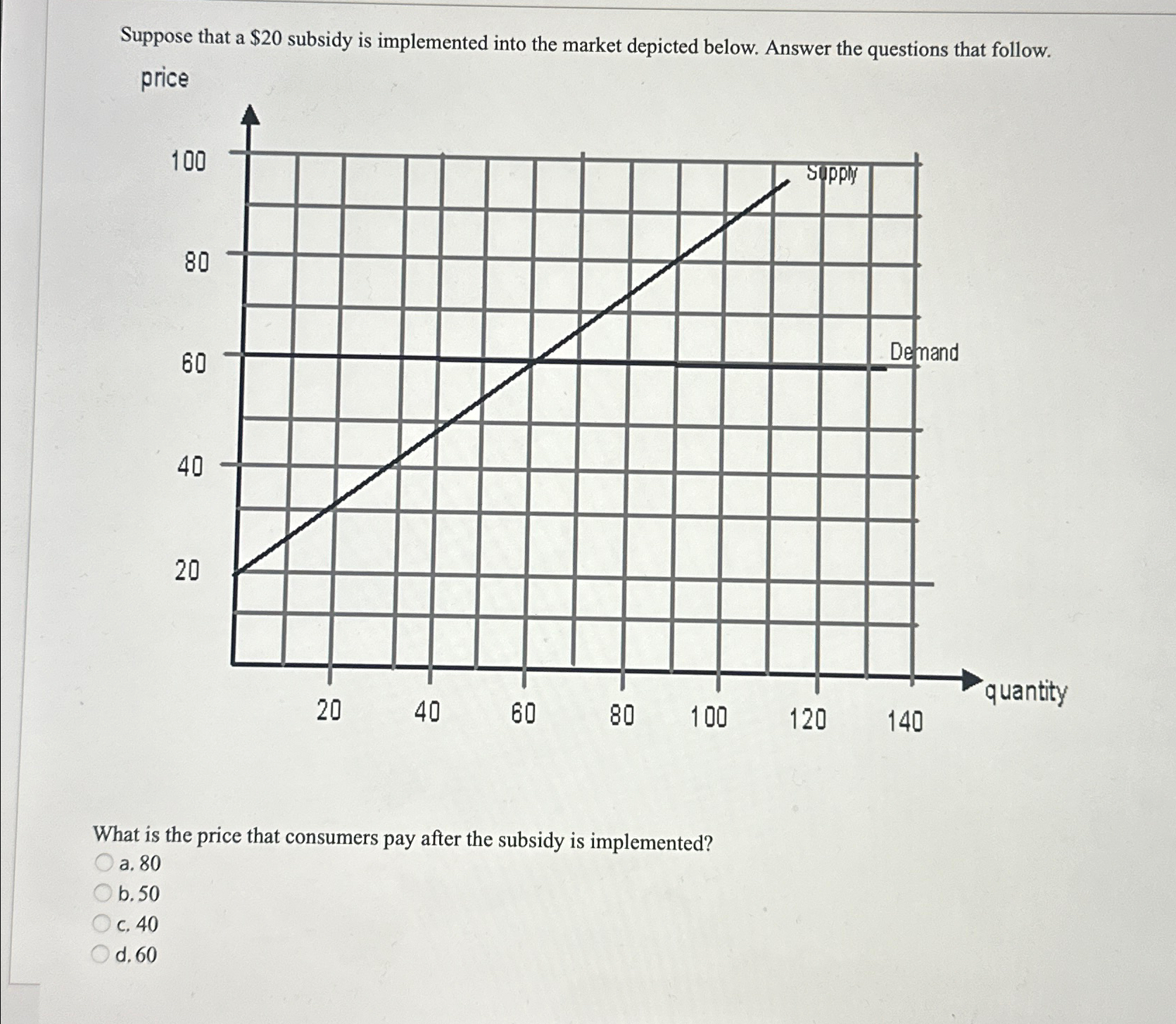 Solved Suppose that a $20 ﻿subsidy is implemented into the | Chegg.com
