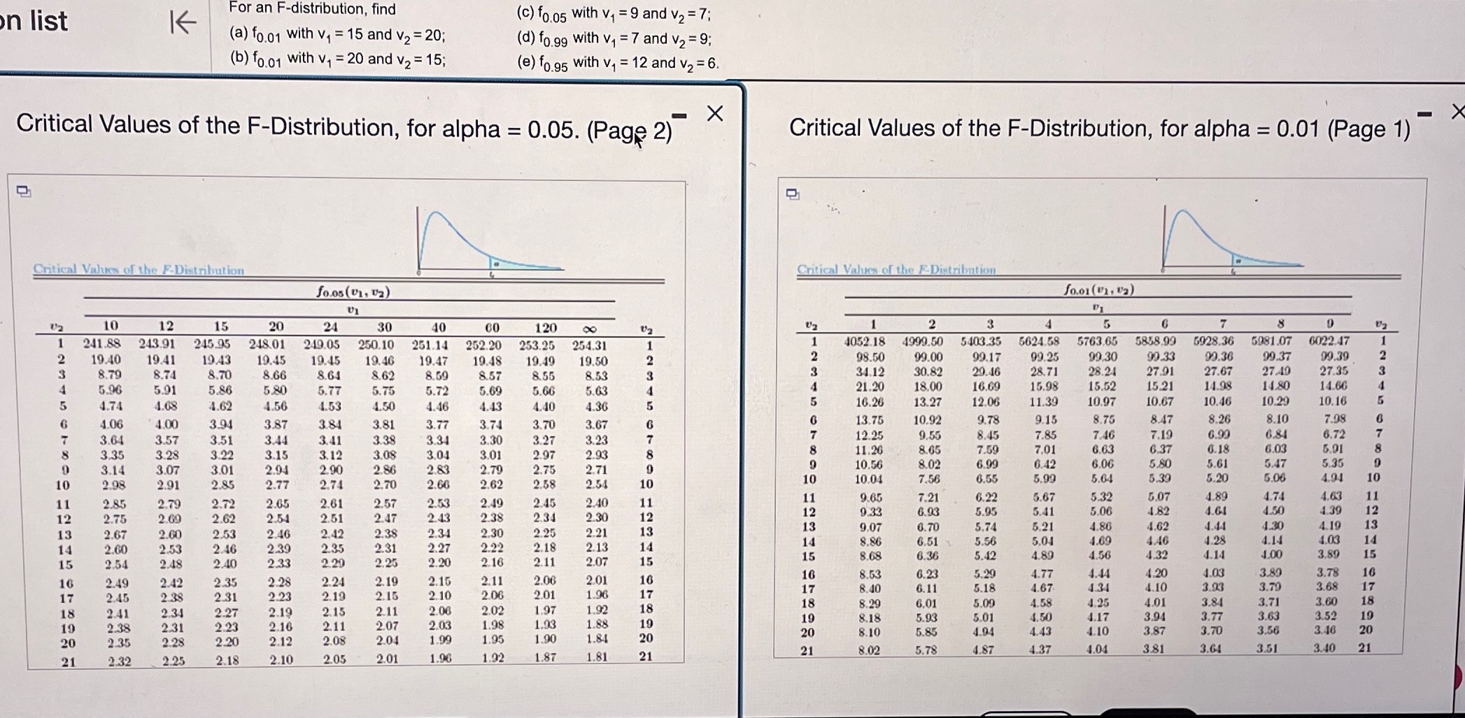 Solved on listFor an F-distribution, find(a) f0.01 ﻿with | Chegg.com