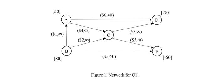 Solved (3 pts) Consider the network shown in Figure 1, where | Chegg.com