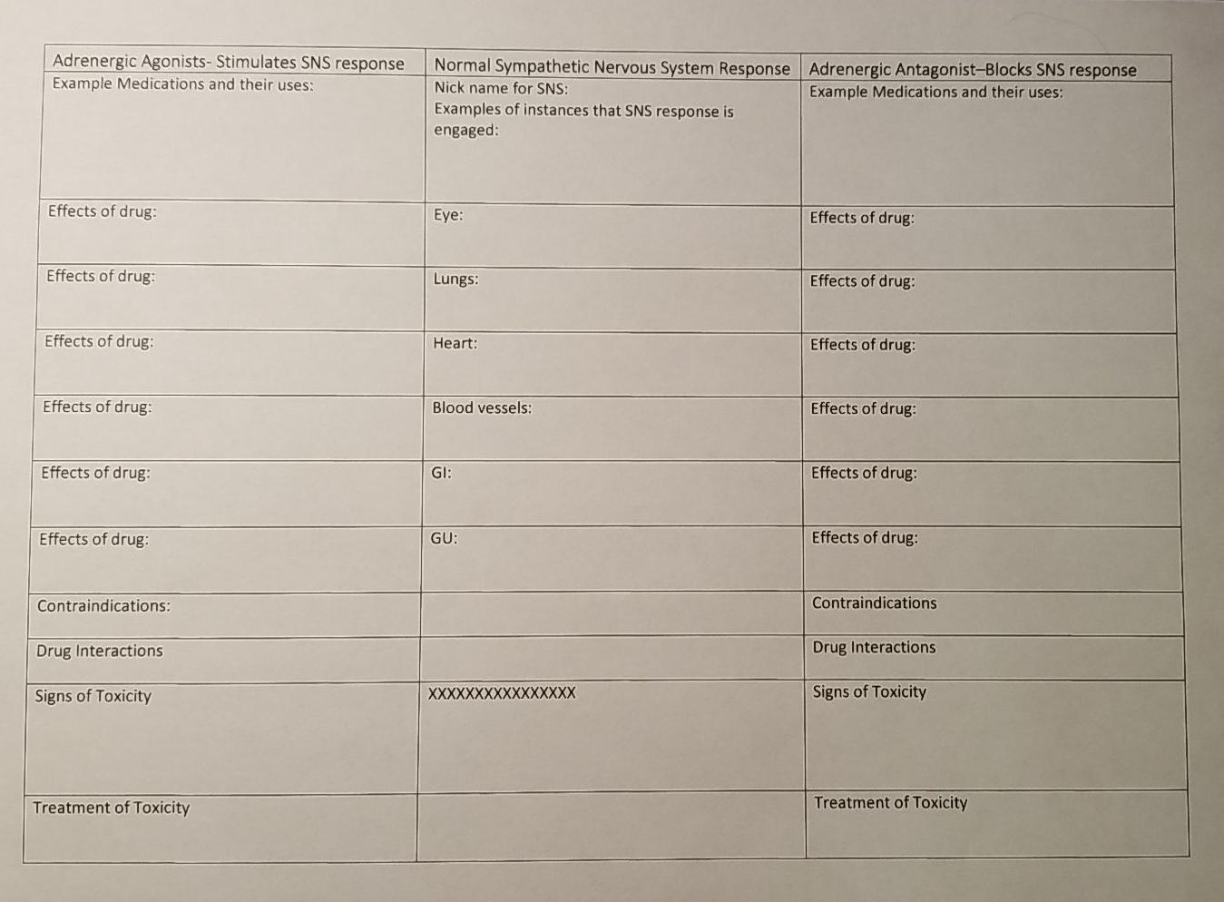 Solved Adrenergic Agonists- Stimulates SNS response Example | Chegg.com