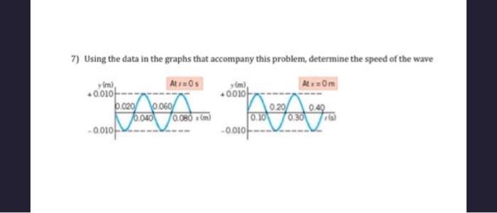 Solved 7) Using the data in the graphs that accompany this | Chegg.com