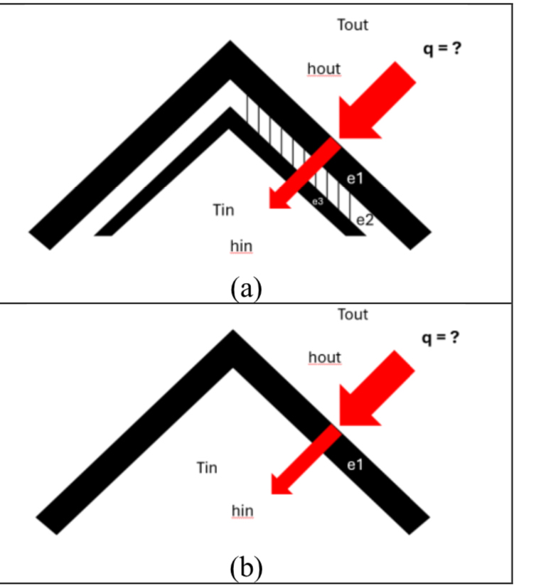 Highlight the importance of including layer 2 ﻿and | Chegg.com